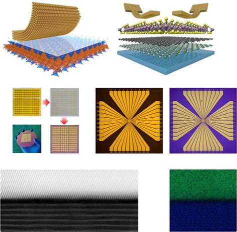 Ustc Integrates Wafer Scale 2d Materials And Metal Electrodes With Van Der Waals Contacts
