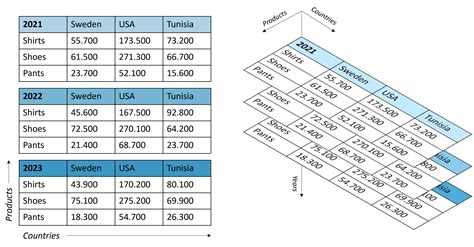 Cubes And Cloudslectures12datacube12datacubemd At Main · Eo