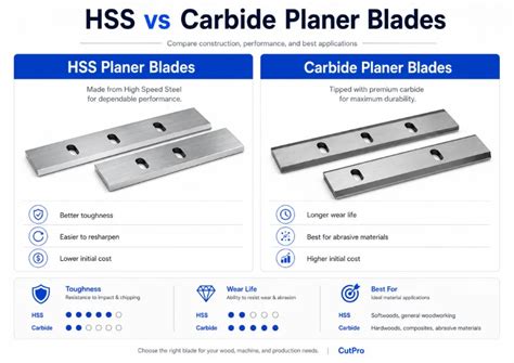 Industrial Blades And Machine Knives Manufacturer In China Cutpro Blades