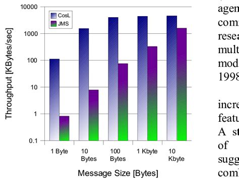 Throughput Experiment 2 Download Scientific Diagram
