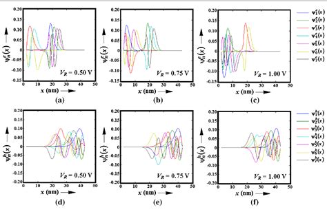 Figure 5 From Self Consistent Solution Of Schrödingerpoisson Equations