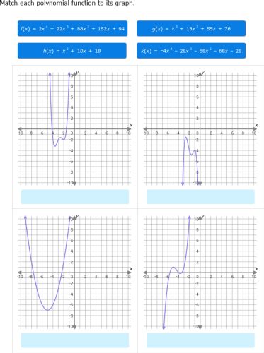 Ixl Match Polynomials And Graphs 5th Year Maths Practice