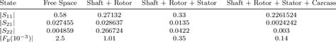 maximum propagation factor for two rn171 antennas download scientific