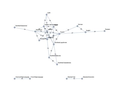 Curated Data Lexical Similarity Graph Mathematica Stack Exchange