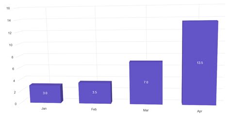 Data Labels In Blazor 3d Chart Component Syncfusion