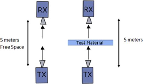 Figure 1 From 28 Ghz Millimeter Wave Cellular Communication