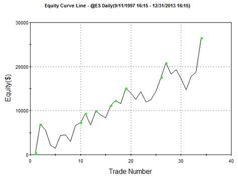 mcvi indicator and strategy