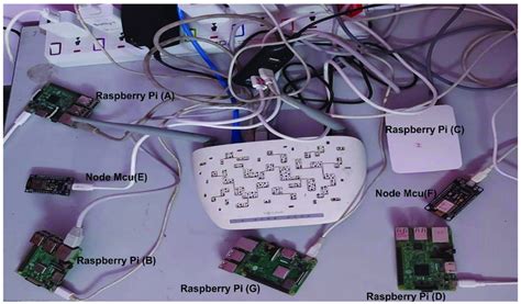 Experimental Testbed Download Scientific Diagram