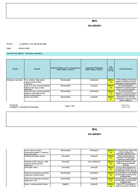 Risk Assessment Reportsummary Pdf Risk Helicopter