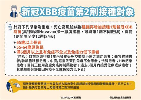 3族群建議接種第2劑xbb疫苗 最快4月上旬開打！