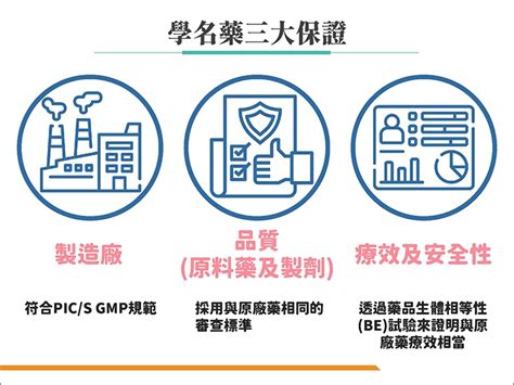 你有原廠藥迷思嗎？ 食藥署：學名藥與原廠藥同樣有效｜四季線上4gtv