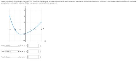 Solved Locate And Classify All Extrema In The Graph By Chegg Com