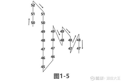 连载 威科夫控盘法三1 4吸筹成本计算拉升目标位的预测 阅读本节内容建议先从上一章节开始不然你会觉得虎头蛇尾出现很多困惑本节