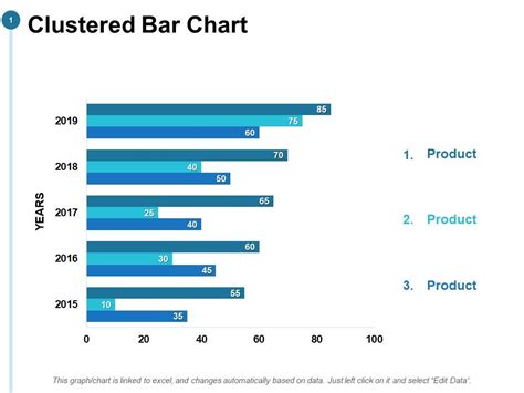 Clustered Bar Chart Investment Ppt Powerpoint Presentation Layouts Ideas