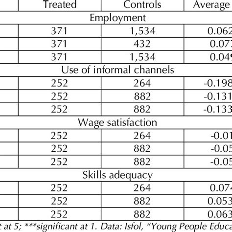 Average Treatment Effect On Treated Treatment General Training