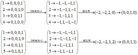 Lsh算法详解 Csdn博客