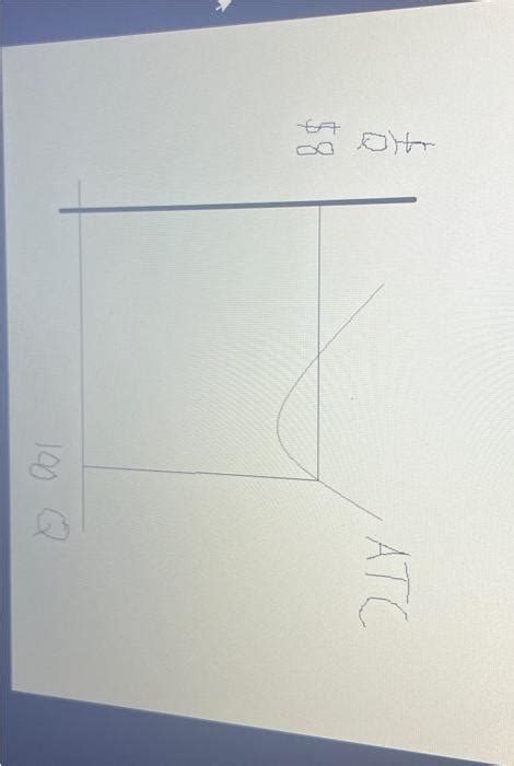 Solved Calculate Total Costs If Quantity Were 100 Units 100