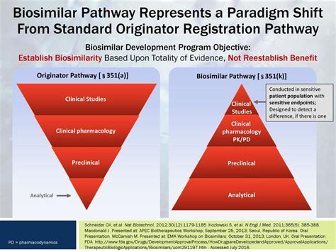Faculty Leonard H Calabrese Do Professor Of Medicine Ppt Download