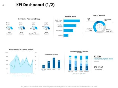 Top Energy Management PowerPoint Presentation Templates In