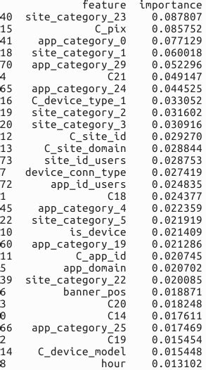 Kaggle Click Through Rate Prediction 点击率预测ctr预估kaggle Ctr Csdn博客