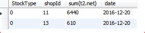 Java How To Iterate Multiple Data From DAO Stack Overflow