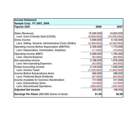 √ Comparative Income Statement Template