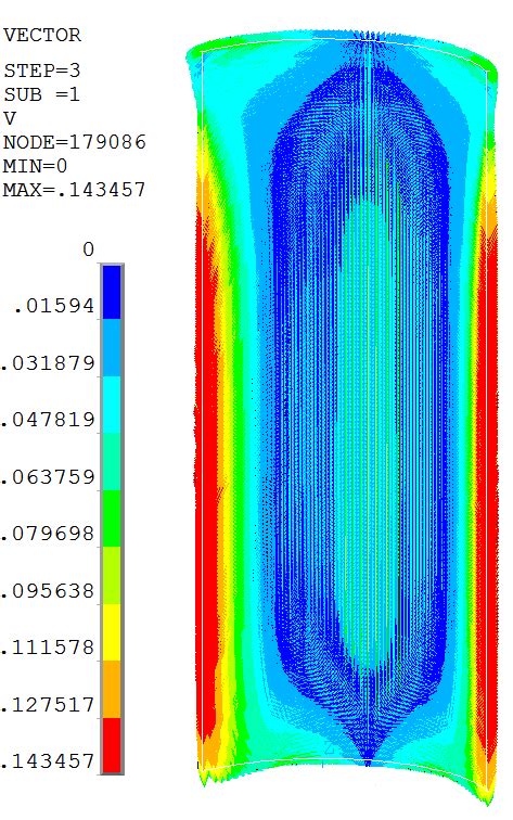 Temperature Thermal Gradient And Velocity Fields At Flat Igu With Sun