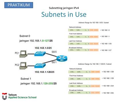 cara subnetting jaringan by erick telkom applied science school telkom