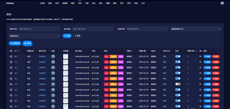 12 个适合做外包项目的开源后台管理系统 诸事要记 日拱一卒