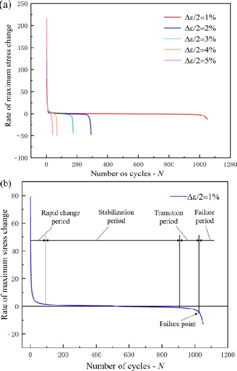 Figure 5 From Strain Controlled Fatigue Behavior And Microevolution Of 316l Stainless Steel