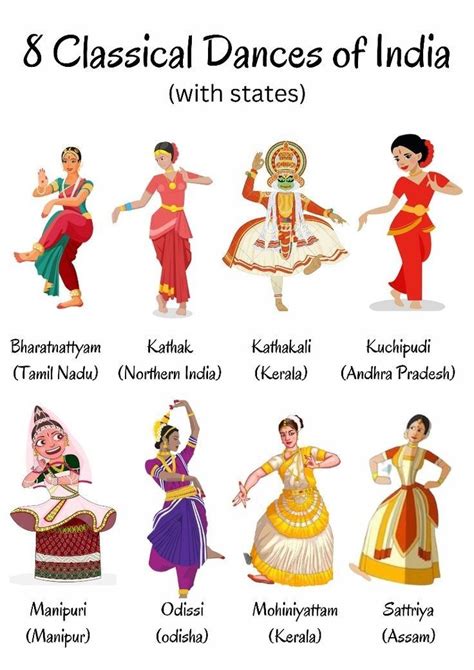 List Of Classical Dances Of India Pdf State Wise Artofit