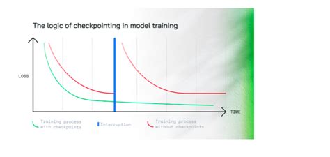 How To Solve The Gpu Shortage Problem With Automation