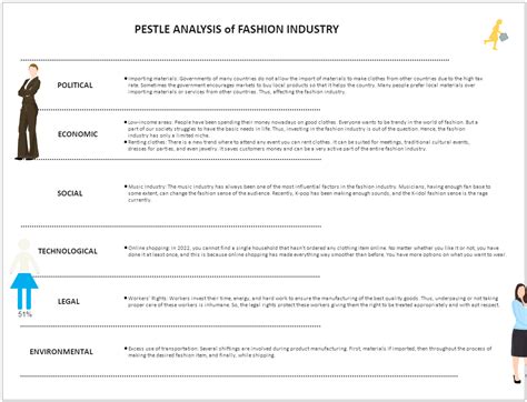 Fashion Industry Pestel Analysis Edrawmax Templates