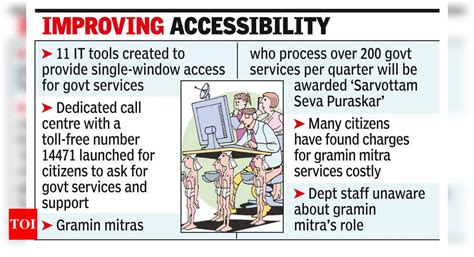 Govt Revamps Gramin Mitra Scheme Cuts Fees For Doorstep Services Goa