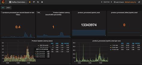 3 pillars of observability observability of the system in… by cengiz