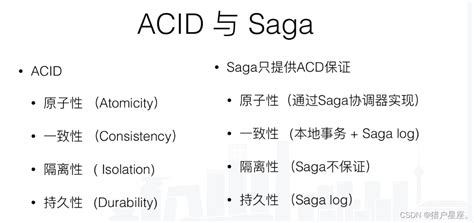 Saga模式：分布式事务的集中与去中心化实现及其优缺点 Csdn博客