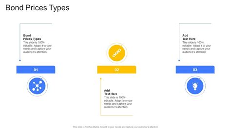 Bond Prices Types In Powerpoint And Google Slides Cpb PPT Template