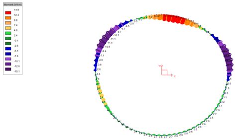 solved tunnel model spring supports autodesk community