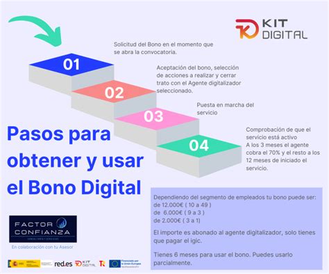 Bono Kit Digital Factor Confianza