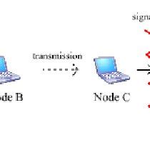 Exposed Node Problem Download Scientific Diagram