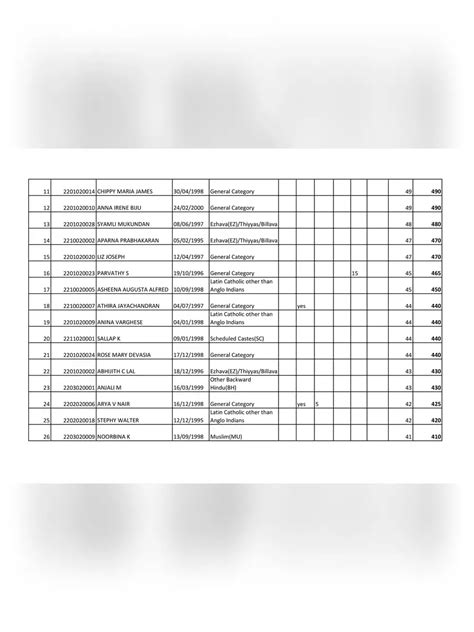 MG University Rank List 2023 PDF InstaPDF