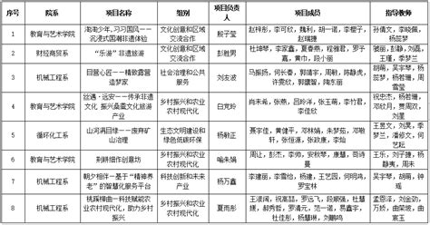 学生工作