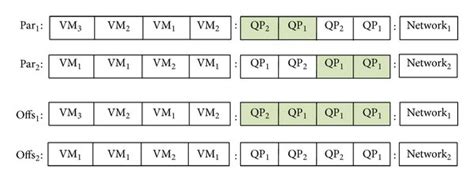Local Crossover Operator For The Multiobjective Optimization Of Query