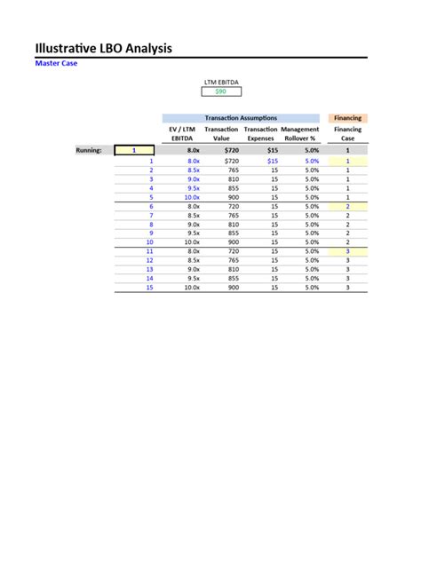 Advanced Lbo Model Step 4 Pdf Balance Sheet Free Cash Flow