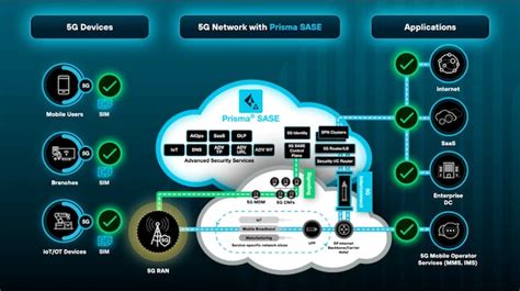 New Infosec Products Of The Week March 7 2025 Help Net Security