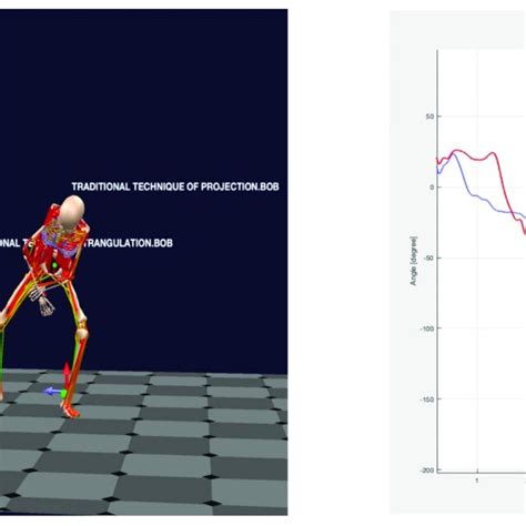 A The Graph On The Right Shows The Values Of The Asymmetry Angles Download Scientific Diagram