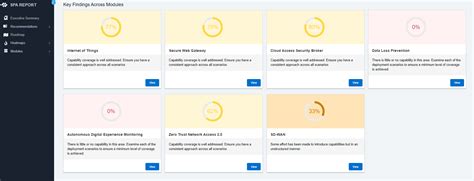 보안 태세 평가 Palo Alto Networks