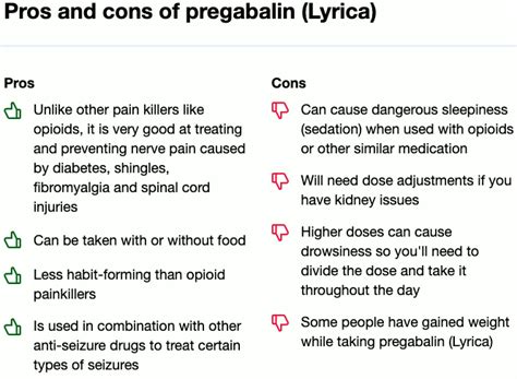 Pregabalin
