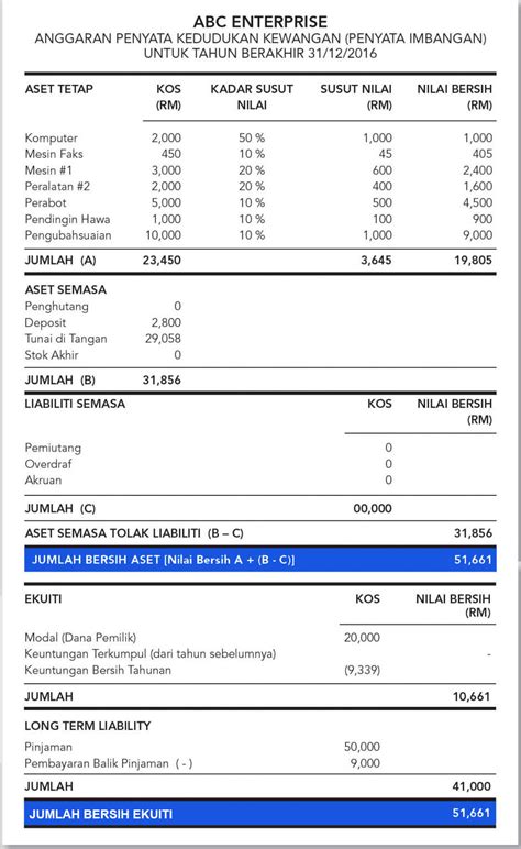 Wang Diperlukan Untuk Menghasilkan Wang Portal Smeinfo