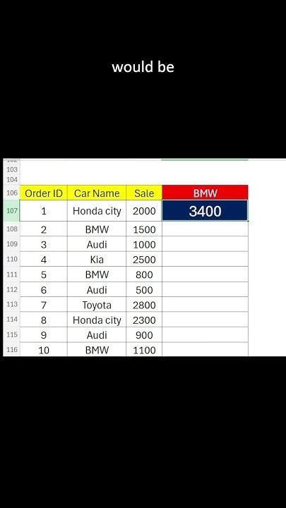 use sumif excel formula to complete work 💥 excel exceltips shorts